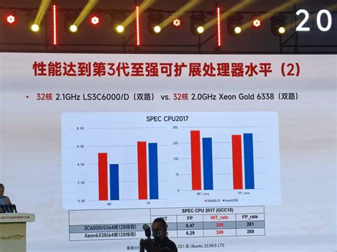 Loongson Unveils Chinas Next Gen 64 Core Cpus 3c6000 With 16 Core Chiplets Up To Quad