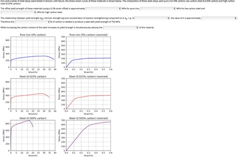 Solved Steel 0 50 Carbon The Offset Yield Strength Of