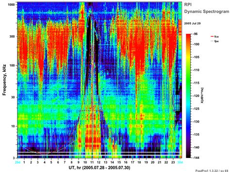 Nasa Image Rpi Spectrograms