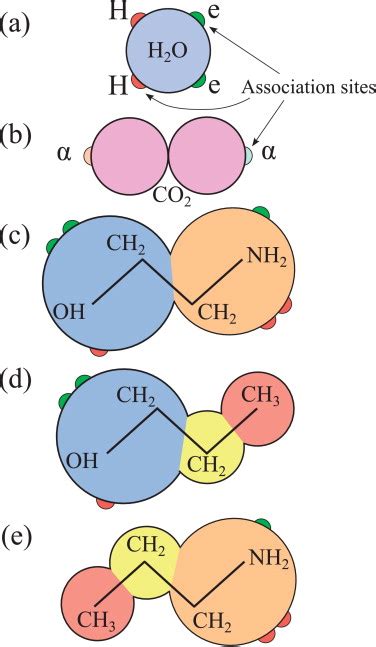 Schematic Representation Of The Heteronuclear Molecular Models Employed Download Scientific