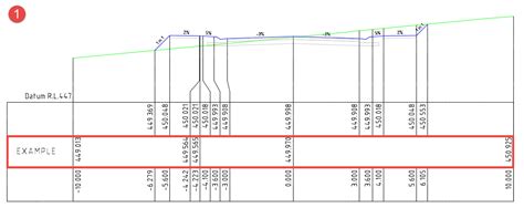 Cross Section Plots