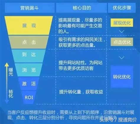 信息流廣告｜信息流廣告推廣的正確姿勢get起來！ 每日頭條