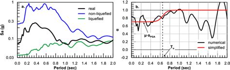 representative results for the spectral variation of the interpolation