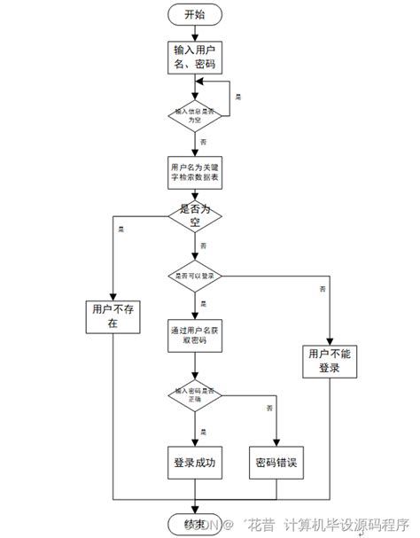 计算机毕业设计springboot酒店客房管理系统2m8o09【附源码数据库部署lw】请给出基于springboot的酒店管理系统的