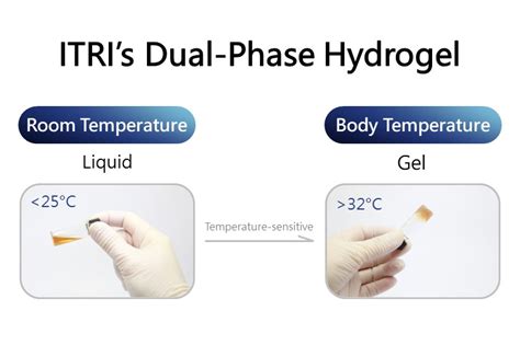 Dual Phase Hydrogel Smart Medtech Quality Health Innovations And Applications Industrial