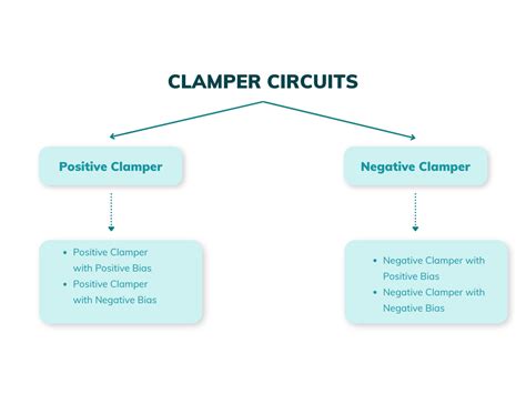 Clamper Circuits