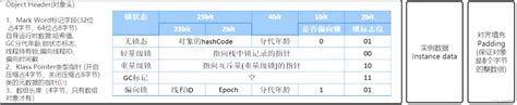 jvm对象创建及内存分配深度解析 jvm新对象申请内存 csdn博客