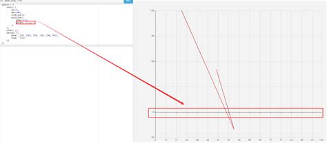 echarts配置项图文介绍——xaxis echarts xaxis csdn博客