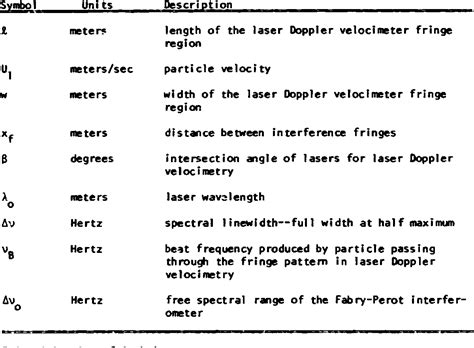 Table 11 From Evaluation Of Non Intrusive Flow Measurement Techniques For A Re Entry Flight