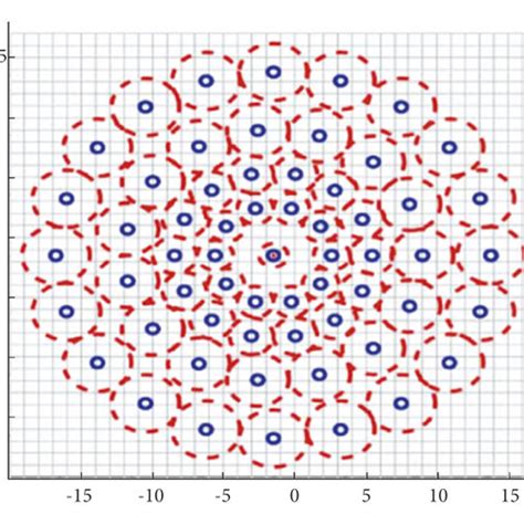 brisk description subsampling model based on improved sift algorithm