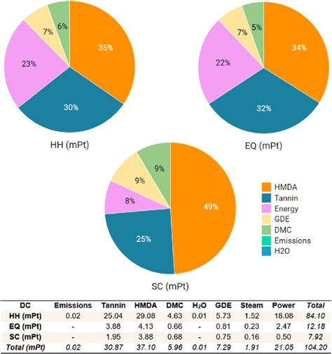 Recipe Endpoint Single Score Values For Mt Nipu Adhesive Download Scientific Diagram