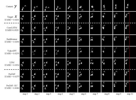 Prediff Precipitation Nowcasting With Latent Diffusion Models