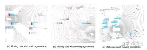 自动驾驶 Arxiv Daily 基于完全稀疏技术的3d目标检测 知乎