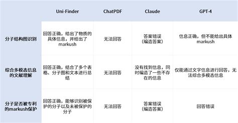 深势科技发布多模态科学文献大模型Uni Finder重新定义智能化文献阅读 知乎