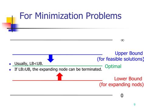 Ppt Branch And Bound Searching Strategies Powerpoint Presentation Free Download Id4498618