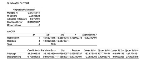 Solved Based On The Excel Output Below For A Regression Test