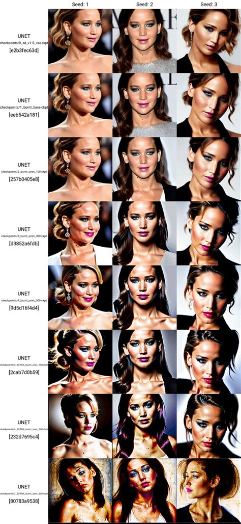 Overtrained Text Encoder Vs Overtrained Unet Details In Comments R