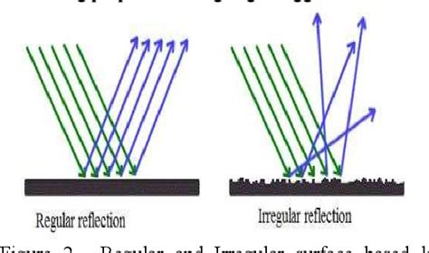 Figure 2 From Modified Pv Panel Design Configurations For Enhancement Of Panel Efficiency