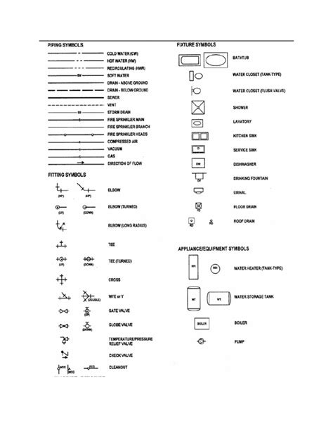 Plumbing Symbols Pdf