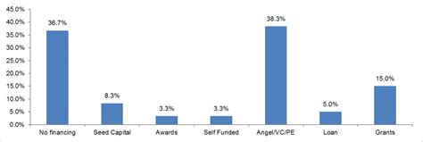 New Surveys Reveal Dynamism Challenges Of Open Data Driven Businesses