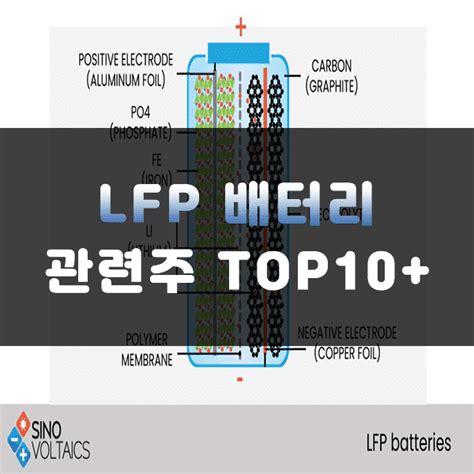 Lfp 배터리 관련주 Top 10 리튬인산철 대장주 주식스토커