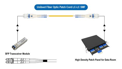 New Arrival LC Uniboot Fiber Optic Patch Cable LC Duplex Fiber Optic
