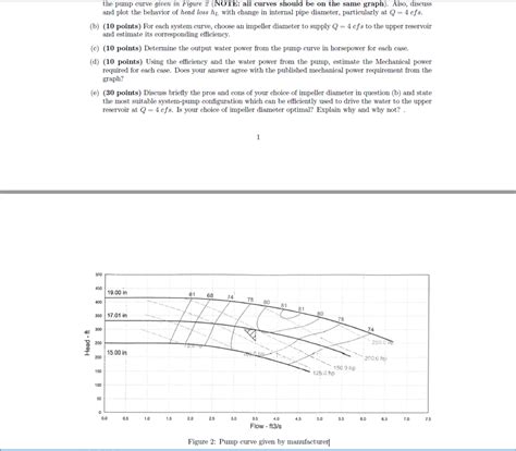 Solved For The Pipeline Depicted Below Write And Simplify Chegg Com