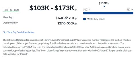 Why Marlin Equity Partners Interviews Careers And Portfolio