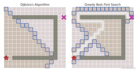 路径规划算法12图搜索算法——广度优先搜索、dijkstra与a寻路算法uniform Cost Search Csdn博客