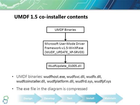 packaging and deploying kmdf and umdf drivers ppt video online download