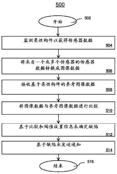 Automated Defect Detection For Wire Rope Using Image Processing Techniques Eureka Patsnap