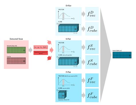 Nirspec Calibration Concept Jwst User Documentation