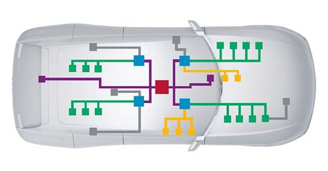 Vector Informatik On Linkedin Autosar