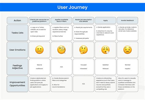 Job Finding Platform Ui Ux Case Study On Behance