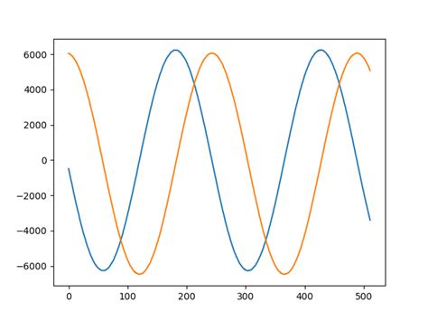 Orx Issues On The Eval Adrv9009 Zcu102 Qanda Fpga Reference Designs