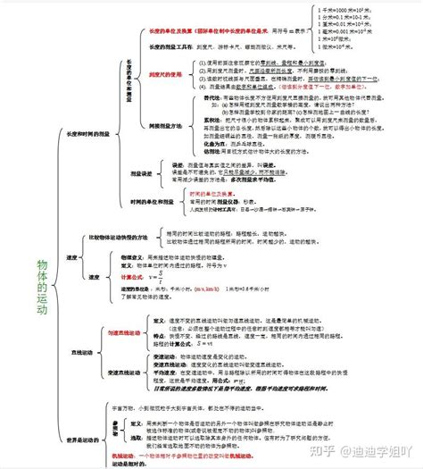 2022中考物理公式知识点汇总总结（可打印）家长转给孩子看看 知乎