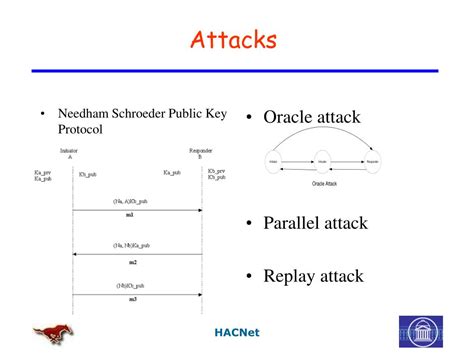 Ppt Simulation Based Validation Of Security Protocols Powerpoint