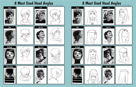 8 Most Used Head Angles In Storytelling By Betsyillustration On Deviantart