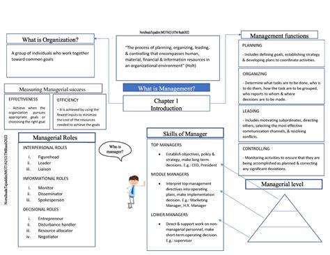 Chap Introduction Mind Map NHT Measuring Managerial Success The Process Of Planning