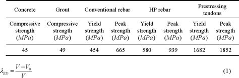 Table 2 From Cyclic Behavior Of Precast Segmental Concrete Bridge Columns With High Performance