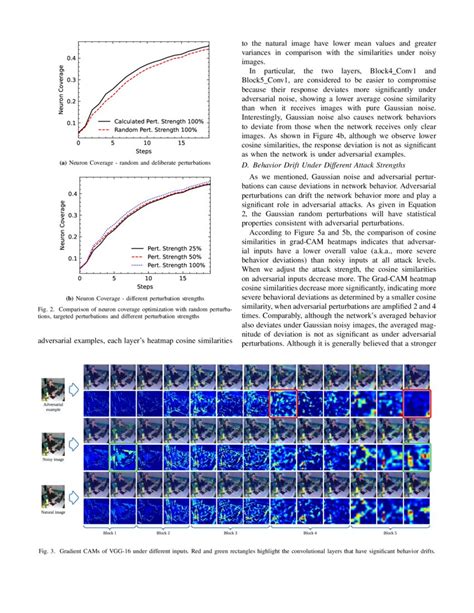Exploring Adversarial Attacks On Neural Networks An Explainable