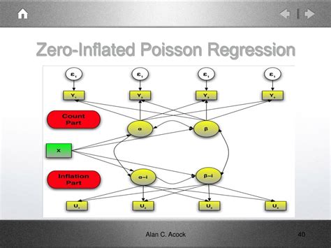 Ppt Categorical And Zero Inflated Growth Models Powerpoint Presentation Id6793036