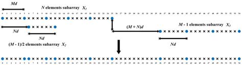 Thinned Coprime Sensor Array For M 5 N 6 Download Scientific