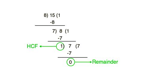 Hcf Of 8 And 15 Calculation Methods And Solved Examples Testbook