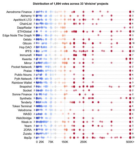 Retropgf Experimentation Voting Algorithms Retro Funding 🔴