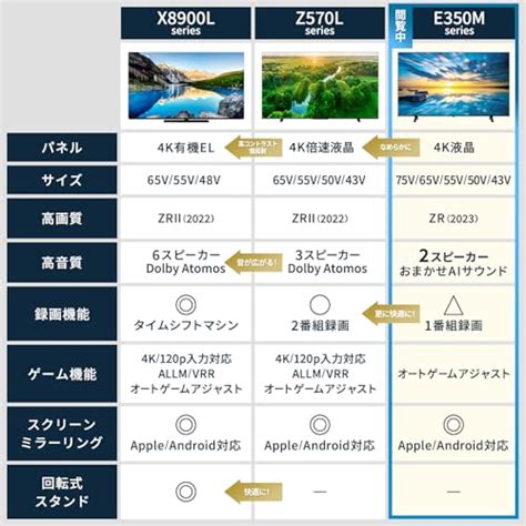 アレクサalexaでテレビ操作大全 ～使い方・音声操作・対応機種を一挙紹介～ Techs Life