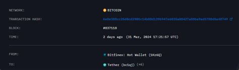 ราคา Bitcoin ร่วงแตะ 65000 ดอลลาร์อีกครั้ง แม้ Tether จะซื้อ Bitcoin