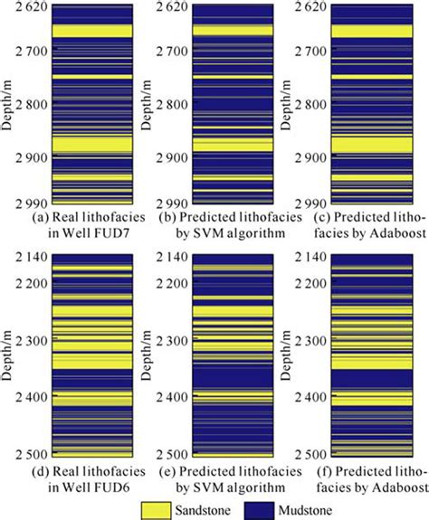 Comparison Of Lithofacies Classification Results By Svm And Adaboost Of