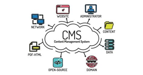 Choosing The Right Cms For Your Website