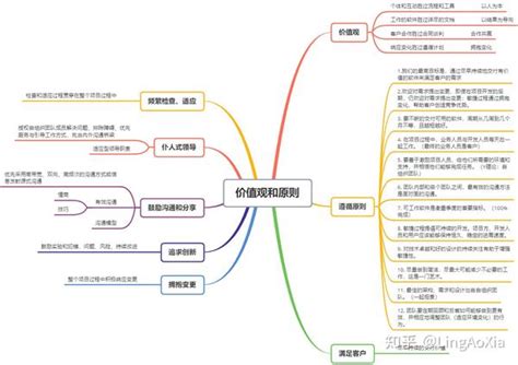 敏捷项目管理 知乎
